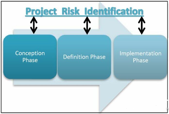 Project Risk Management - Quick Reference Guide PDF - PDF Gate