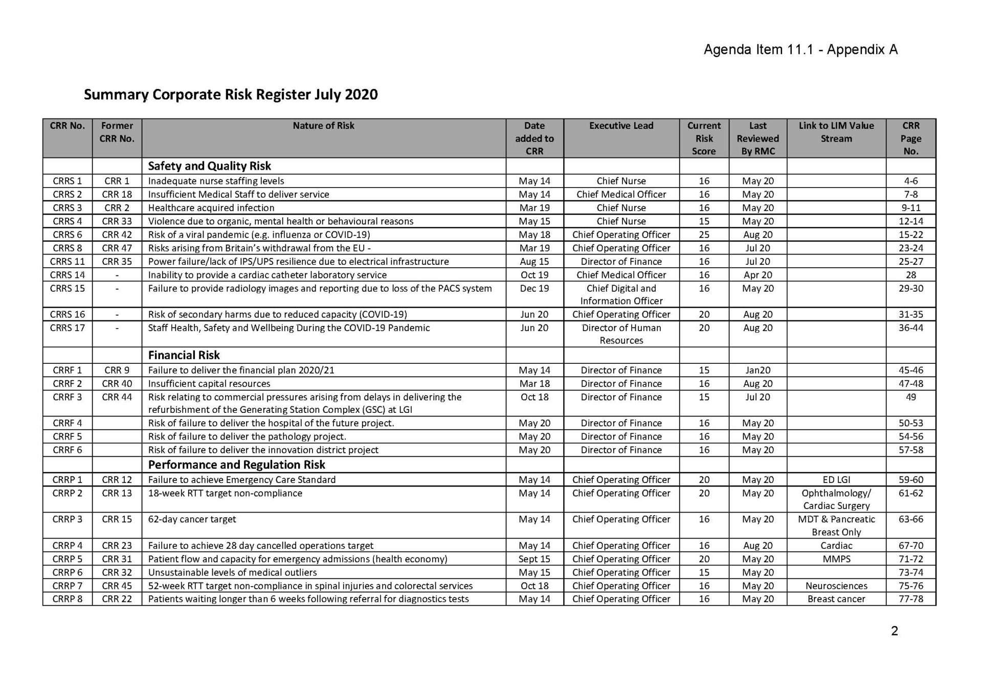 FREE 30+ Risk Register Samples in PDF - PDF Gate