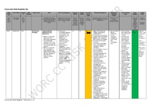 FREE 30+ Risk Register Samples in PDF - PDF Gate