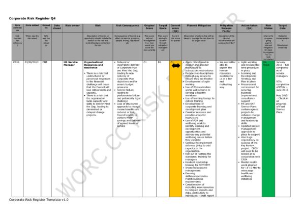 FREE 30+ Risk Register Samples in PDF - PDF Gate
