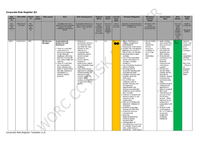 FREE 30+ Risk Register Samples in PDF - PDF Gate