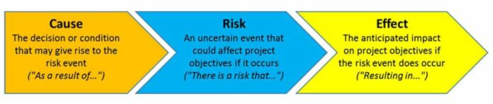 Project Risk Management - Quick Reference Guide PDF - PDF Gate