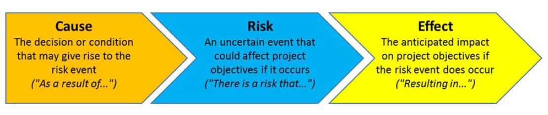 Project Risk Management - Quick Reference Guide PDF - PDF Gate