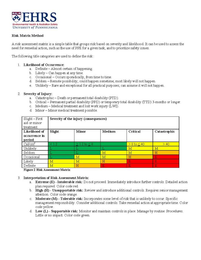 FREE 30+ Risk Register Samples in PDF - PDF Gate