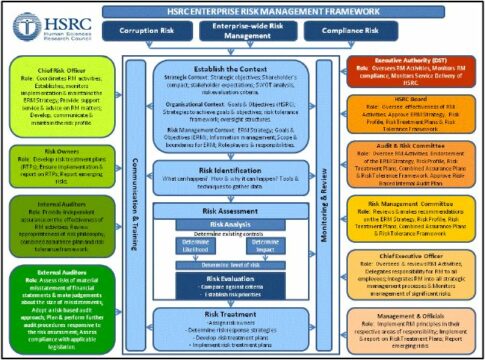 Enterprise Risk Management Strategy PDF - PDF Gate