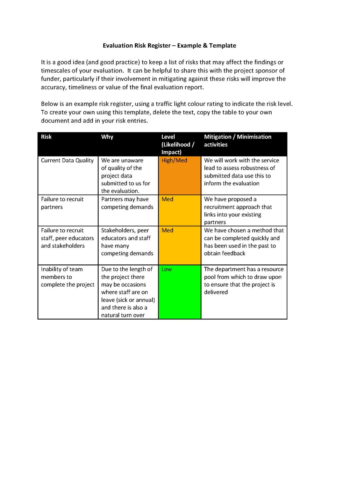 FREE 30+ Risk Register Samples in PDF - PDF Gate