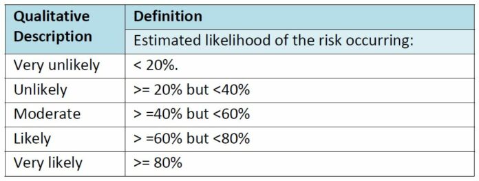 Project Risk Management - Quick Reference Guide PDF - PDF Gate
