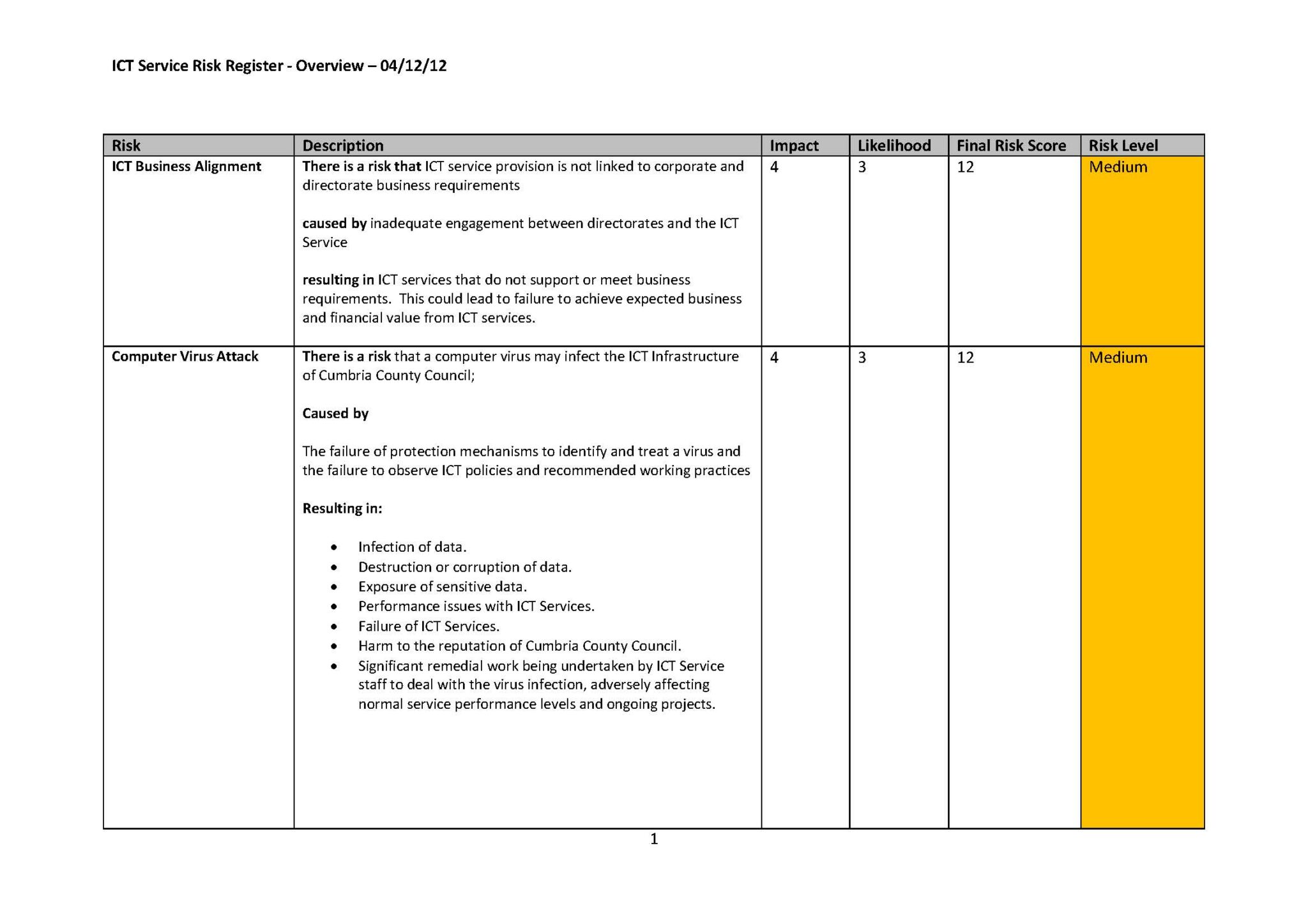 FREE 30+ Risk Register Samples in PDF - PDF Gate