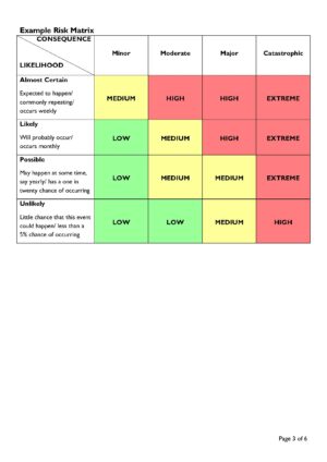 FREE 30+ Risk Register Samples in PDF - PDF Gate