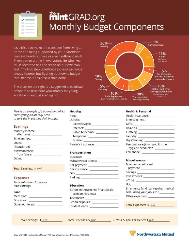 FREE 59 Monthly Budget Worksheet Samples in PDF - PDF Gate