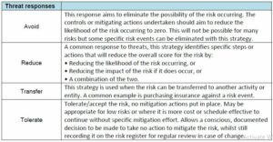 Project Risk Management - Quick Reference Guide PDF - PDF Gate