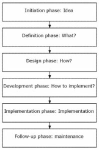 Project Management Handbook PDF - PDF Gate