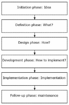 Project Management Handbook PDF - PDF Gate