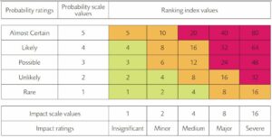Project Risk Analysis and Management Guide PDF - PDF Gate