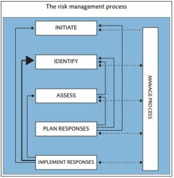 Project Risk Analysis and Management Guide PDF - PDF Gate