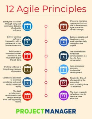 Agile in Construction Projects PDF - PDF Gate