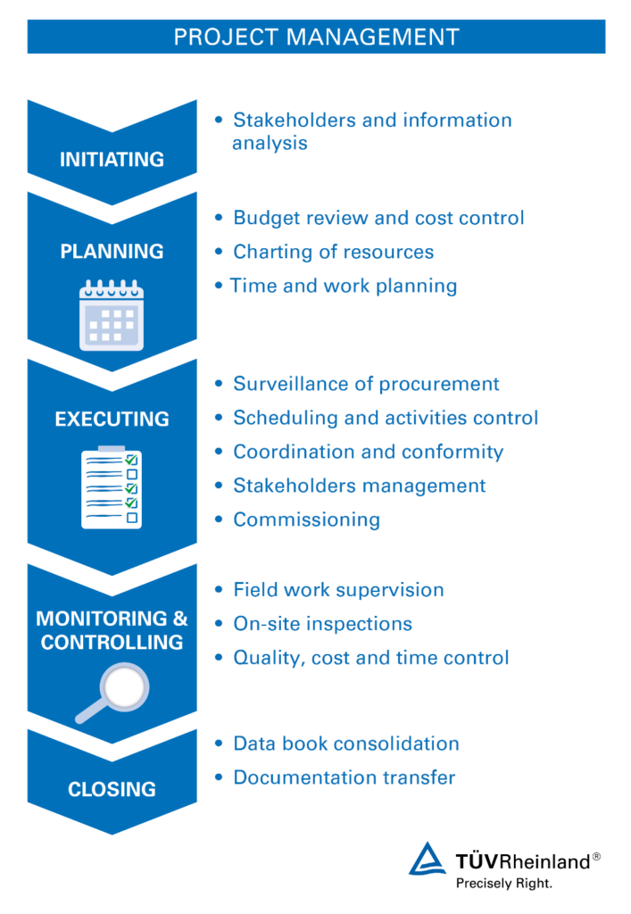 Role of Project Management Consultancy in Construction Project PDF ...