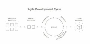 Agile Project Management: Best Practices and Methodologies PDF - PDF Gate