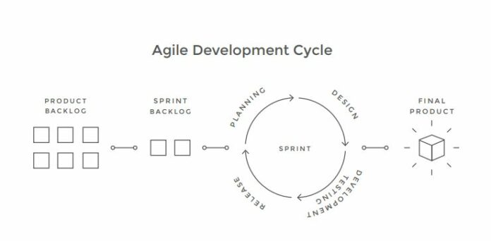 Agile Project Management: Best Practices and Methodologies PDF - PDF Gate