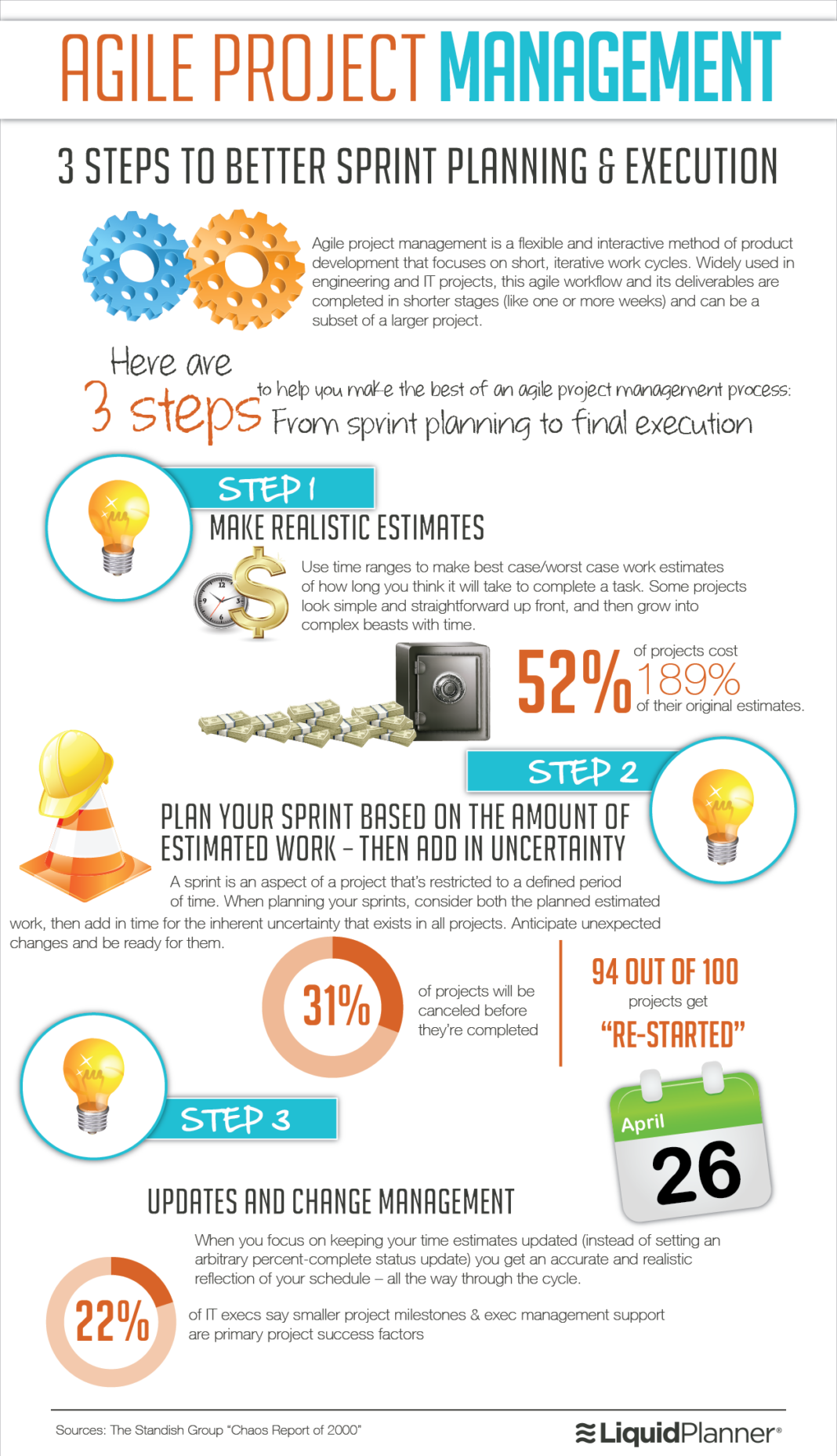 Agile Fundamentals for Project Managers PDF - PDF Gate