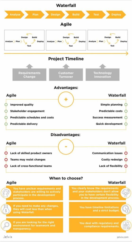 Agile Project Management: Best Practices and Methodologies PDF - PDF Gate