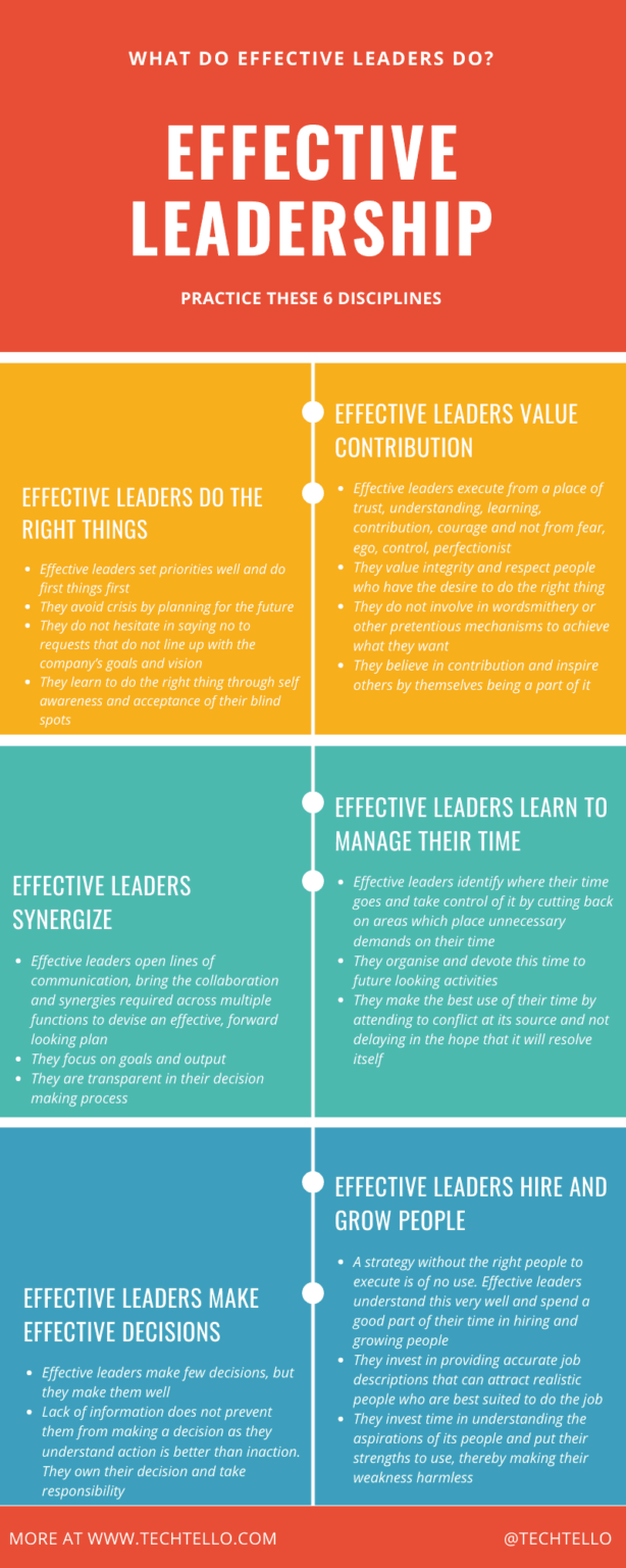 Importance of Leadership in Organization and Team PDF - PDF Gate