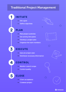 Introduction to Project Management PDF Guide - PDF Gate