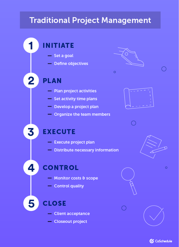 Introduction to Project Management PDF Guide - PDF Gate