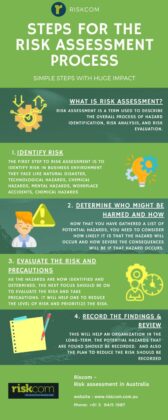 Introduction to Risk Assessment PDF - PDF Gate