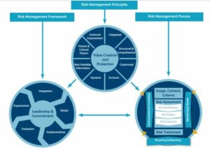 Overview of ISO 31000: 2018 Risk Management Standard PDF - PDF Gate
