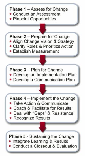 Project Management Approach PDF - PDF Gate