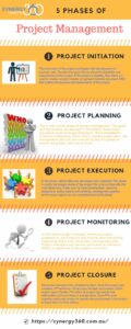 Project Management Best Practices PDF - PDF Gate