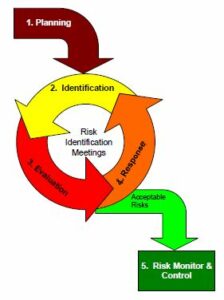 Risk Management Framework Example PDF - PDF Gate