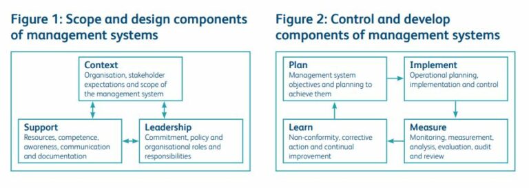 Overview of ISO 31000: 2018 Risk Management Standard PDF - PDF Gate