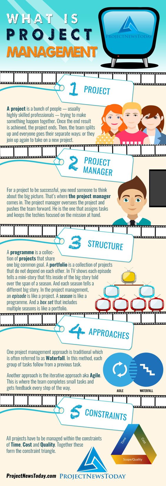 Successful Project Management EBook PDF Gate Successful Project Management EBook PDF Gate