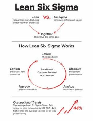 The Basics of Lean Six Sigma PDF - PDF Gate
