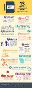 Project Management Best Practices Pdf Pdf Gate