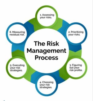 Fundamentals of Risk Management PDF - PDF Gate