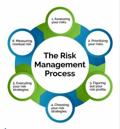 Five steps to risk assessments PDF - PDF Gate