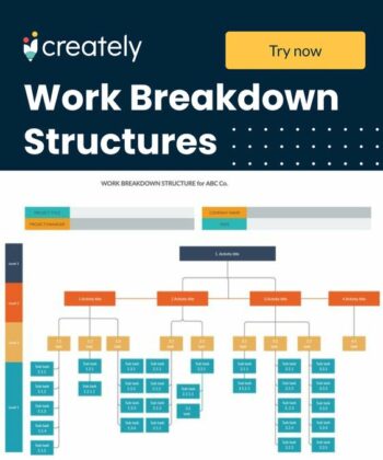 Effective Work Breakdown Structure Handbook PDF - PDF Gate
