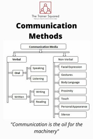 Business Communication and Report Writing Handbook - PDF Gate