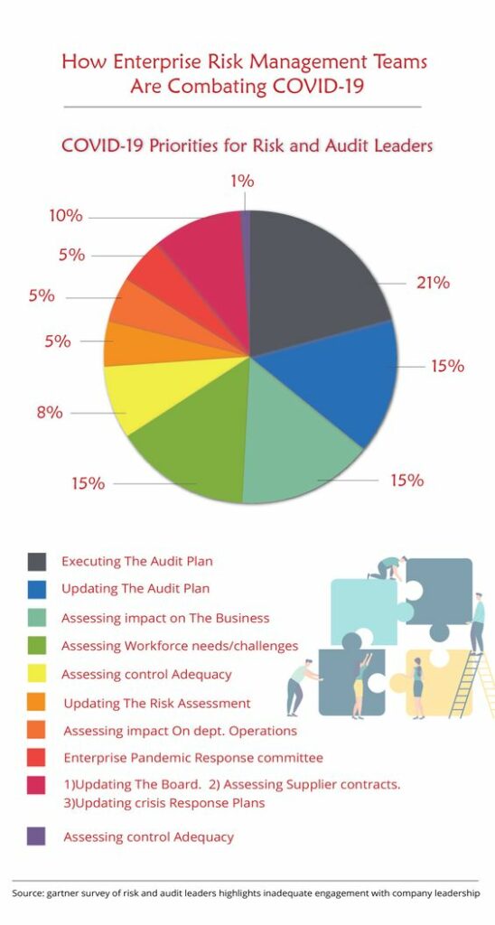 Enterprise risk management framework - PDF Gate