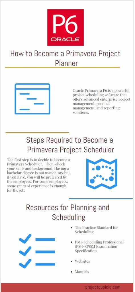 Project Planning & Scheduling Using Primavera P6 - PDF Gate