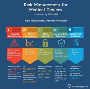 The Health and Safety Executive's Five steps to risk assessment PDF ...