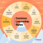 12 Principles of Great Leadership PDF - PDF Gate