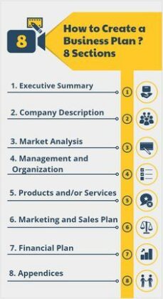 Business Plan Sample PDF - PDF Gate