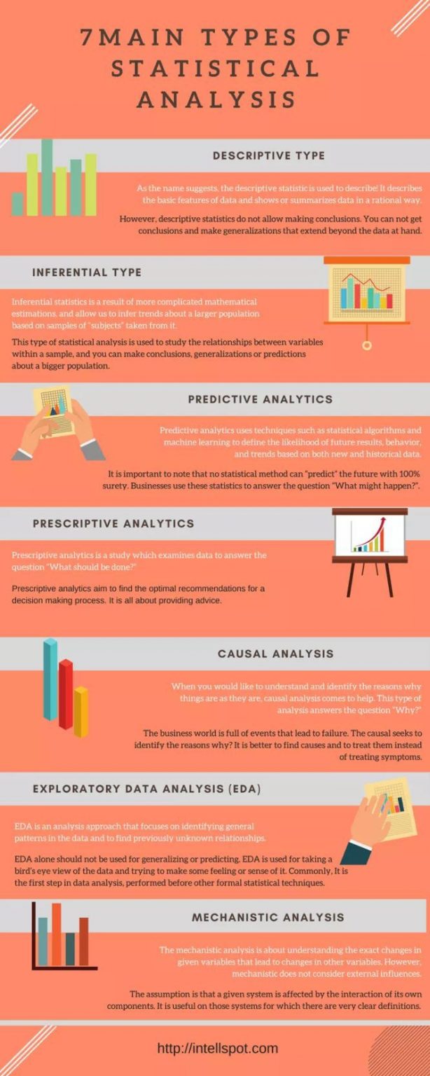 How to analyze data in 6 steps PDF - PDF Gate