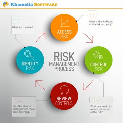 Risk assessment and management PDF - PDF Gate
