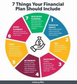 All about Financial Planning and Analysis pdf - PDF Gate