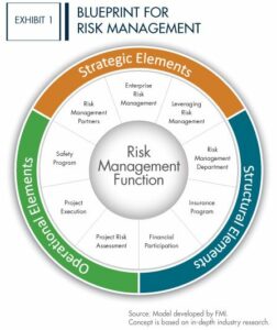 Risk Management Guideline PDF - PDF Gate